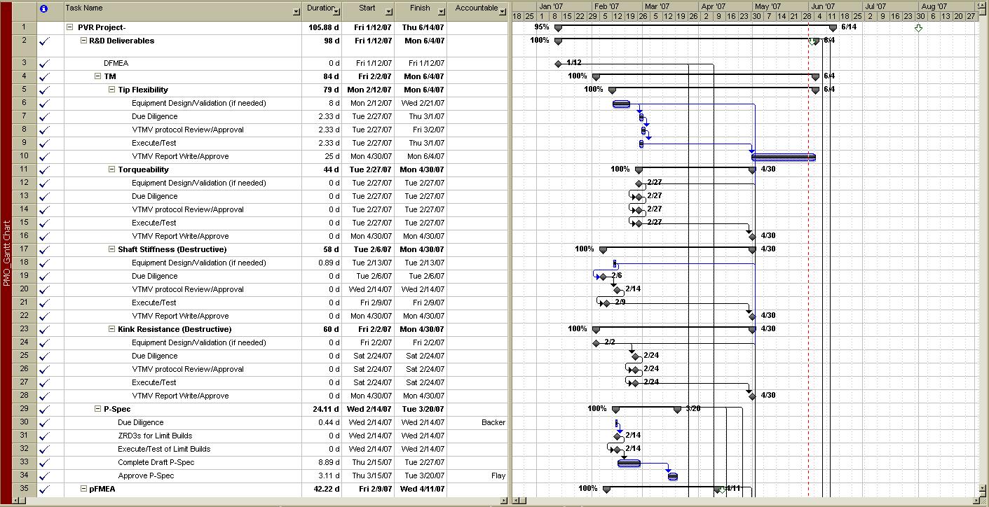Microsoft Project | ALL3PM
